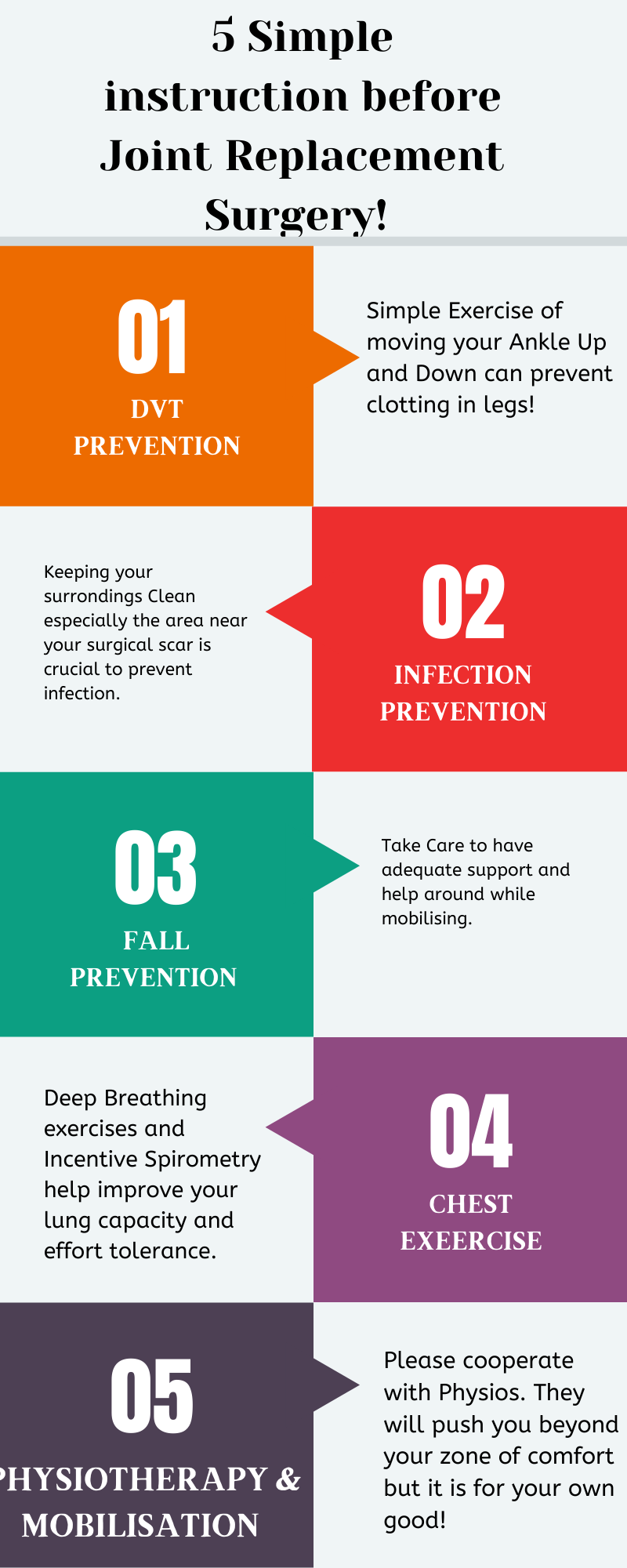 Preparing Yourself for Surgery – Dr Vaibhav Bagaria